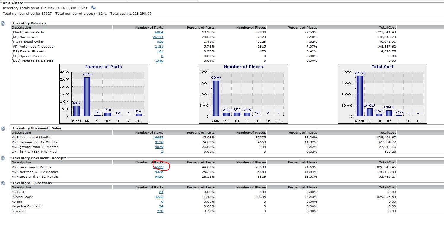 CDK Reporting | Prime OEM Parts