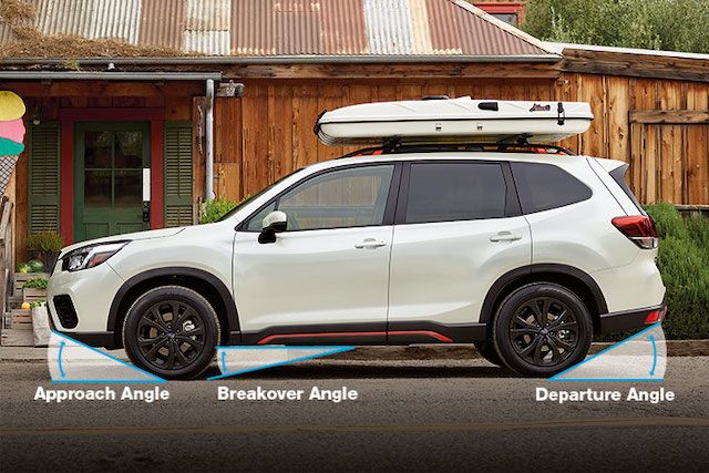 The Ultimate Subaru Camping Guide | Subaru Parts Plus