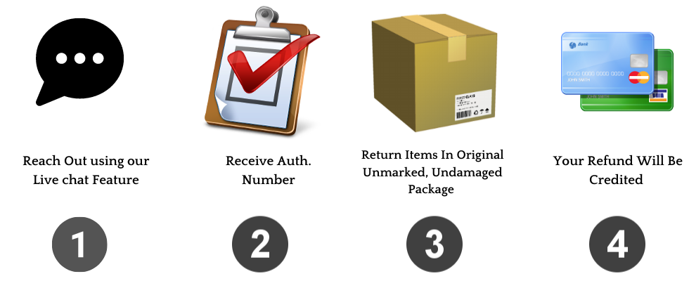 Return and Cancellation Policy | NewAutoParts.com