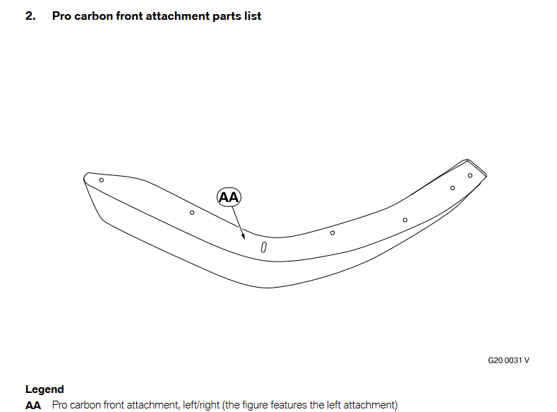2019-2023 BMW Bmw M Performance Front Splitter Pro In Carbon Fiber ...