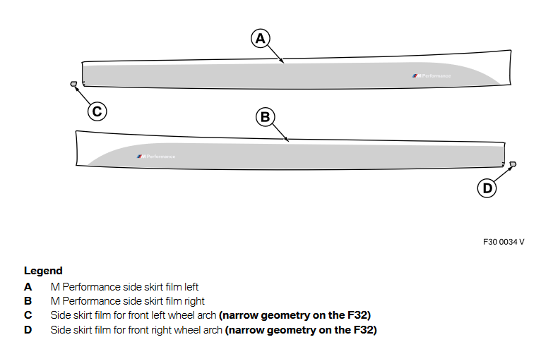 Bmw M Performance Rocker Panel Decal Film 51-19-2-240-983 | OEM Parts ...