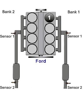 How to read and understand Ford part numbers | The Truck Lot